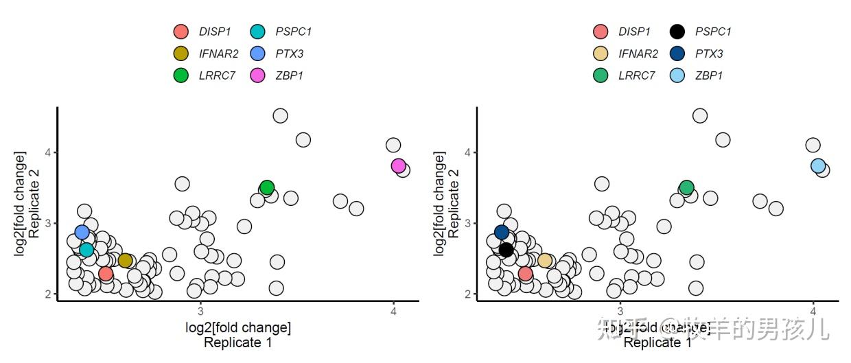 跟着Nature学作图:R语言ggplot2散点图并给指定的点添加颜色 - 知乎