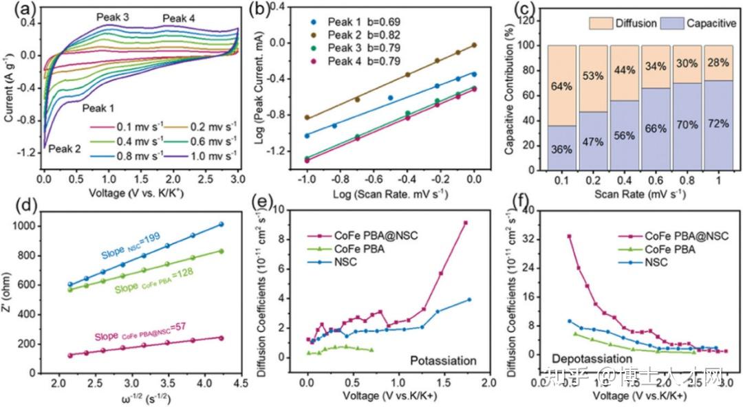 中国海洋大学硕士生，一作在Small发表高水平论文 - 知乎