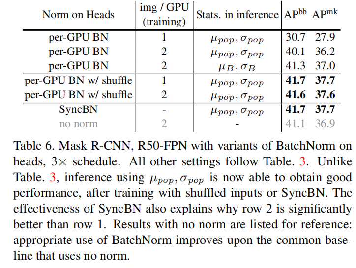 CVPR2021 | 重新思考BatchNorm中的Batch - 知乎