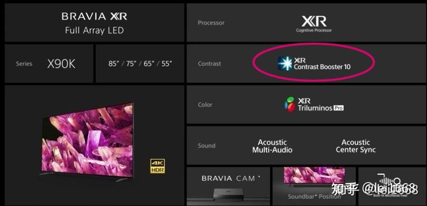 索尼新一代游戏电视 X90K 系列上市，你对该款产品有哪些评价？ - 知乎