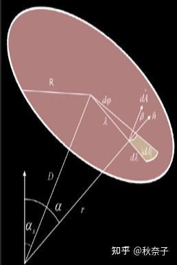 Unity URP下Capsule AO的实现 - 知乎