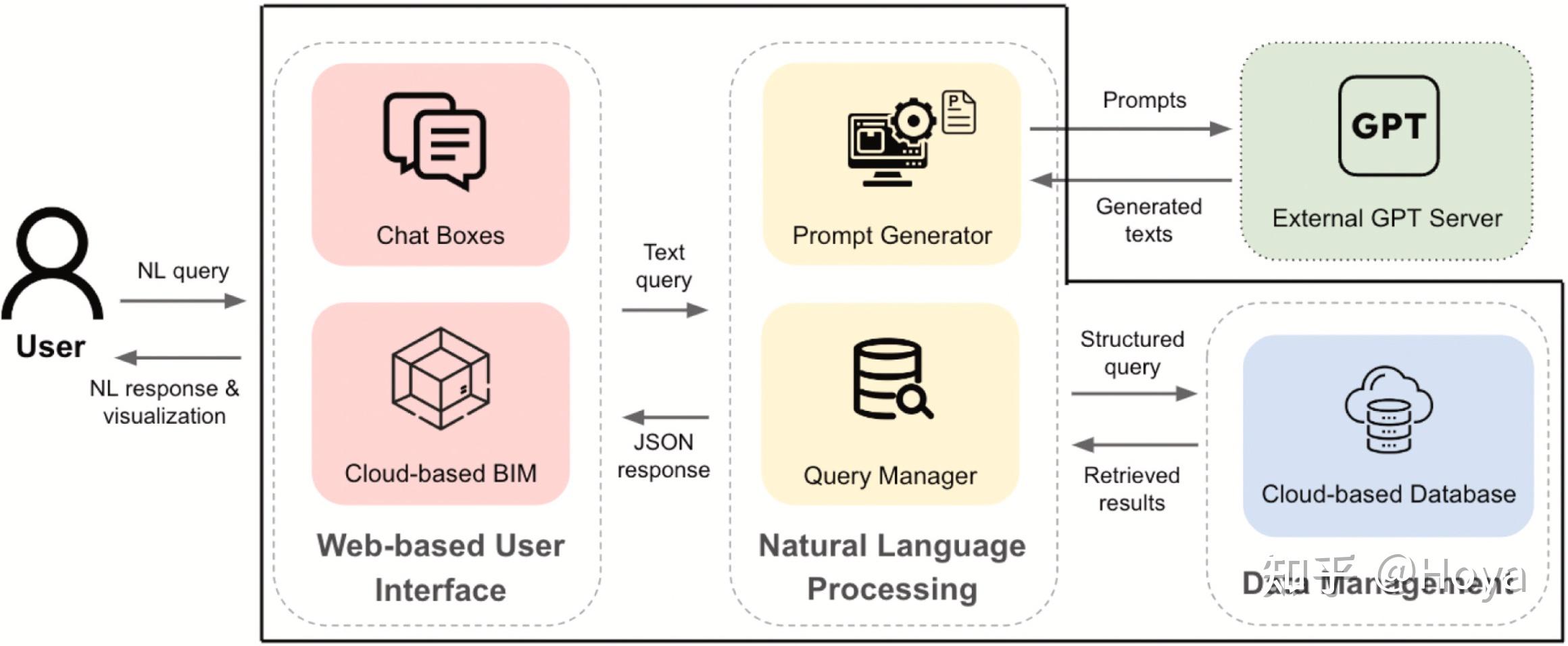[Annotation] Dynamic prompt-based virtual assistant framework for BIM ...