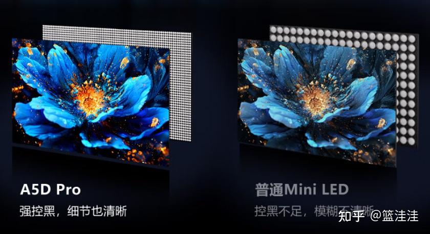 2025年高性价比大屏Mini LED电视推荐，有哪些值得选购的Mini LED电视？全文干货！行业首创内置回音壁电视：创维A5DPro系列介绍|音画双高的电视机有多抢眼？(新品更新) - 知乎