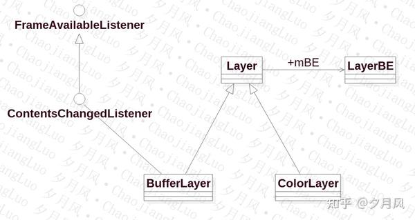Android 图形显示系统（十） BufferQueue（一） - 知乎