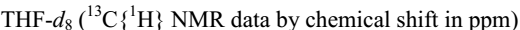 史上最全、最详细的NMR核磁杂质峰、溶剂峰对照表 - 知乎