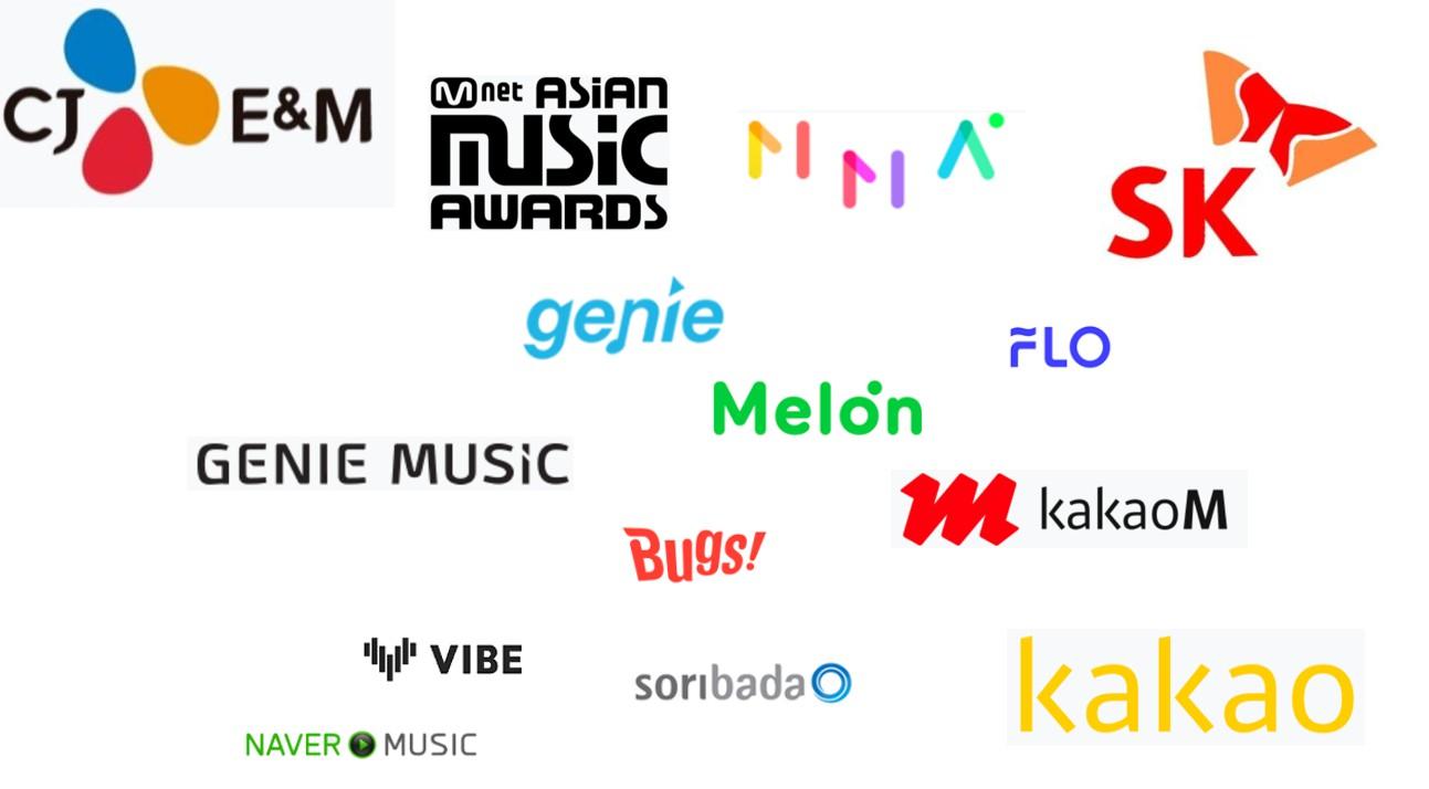 南韩主要音源网站&颁奖礼与他们背后的公司（上）SK VS CJ？ - 知乎