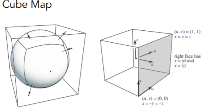 OpenGL（二十三）：Cube Maps - 知乎