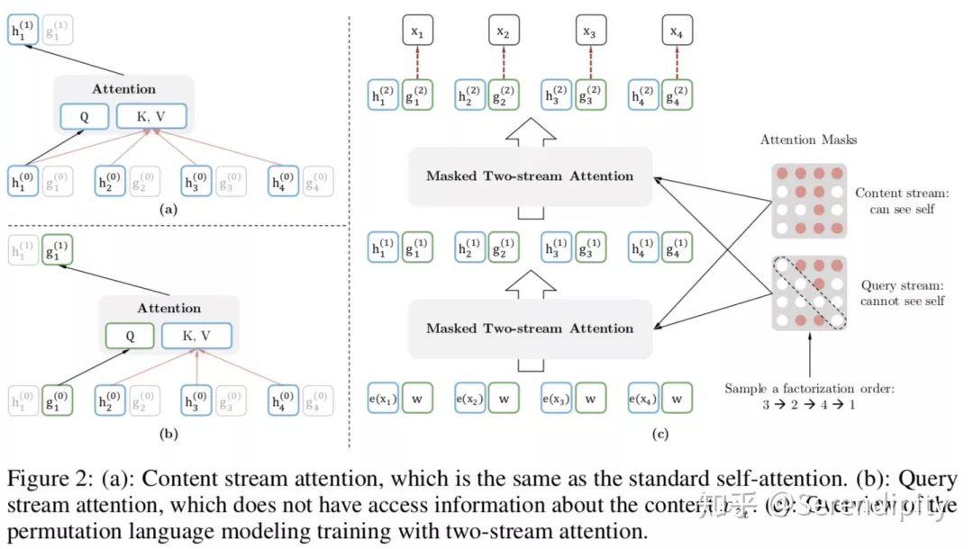NLP预训练模型大全！从transformer到albert - 知乎