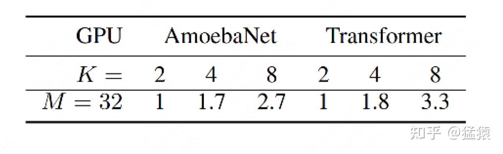 图解大模型训练之：流水线并行（Pipeline Parallelism），以Gpipe为例 - 知乎