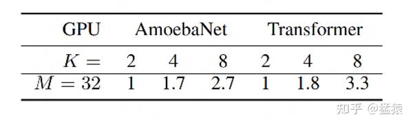 图解大模型训练之：流水线并行（Pipeline Parallelism），以Gpipe为例 - 知乎