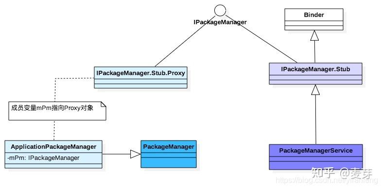 Android Q PackageManagerService（一）工作原理及启动流程 - 知乎
