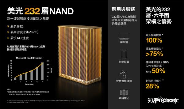 芯片上有多少个晶体管？ - 知乎