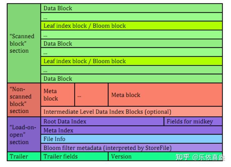 第9章跳跃表lsm和bloom filter布隆过滤器 - 知乎