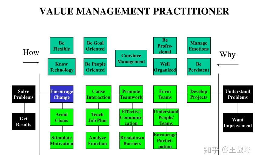 功能分析系统技术(FAST)案例分享 - 知乎
