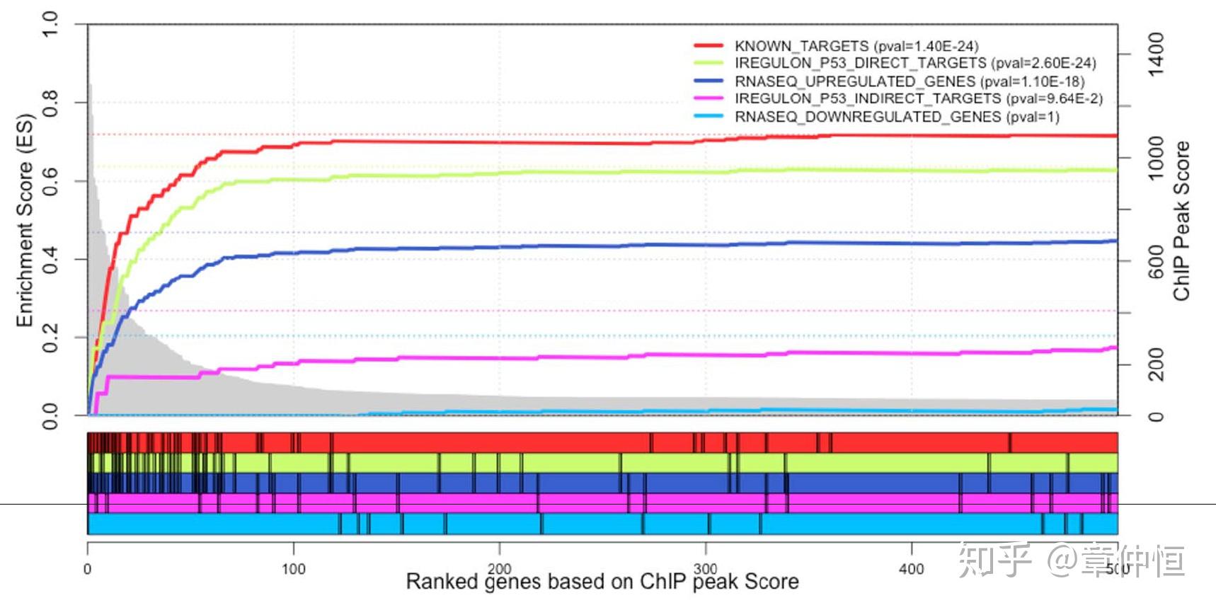 iRegulon：从基因列表到调控网络 - 知乎