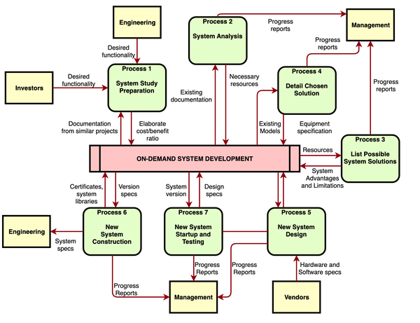 简单介绍十几款常用的画架构图流程图的软件 - 知乎