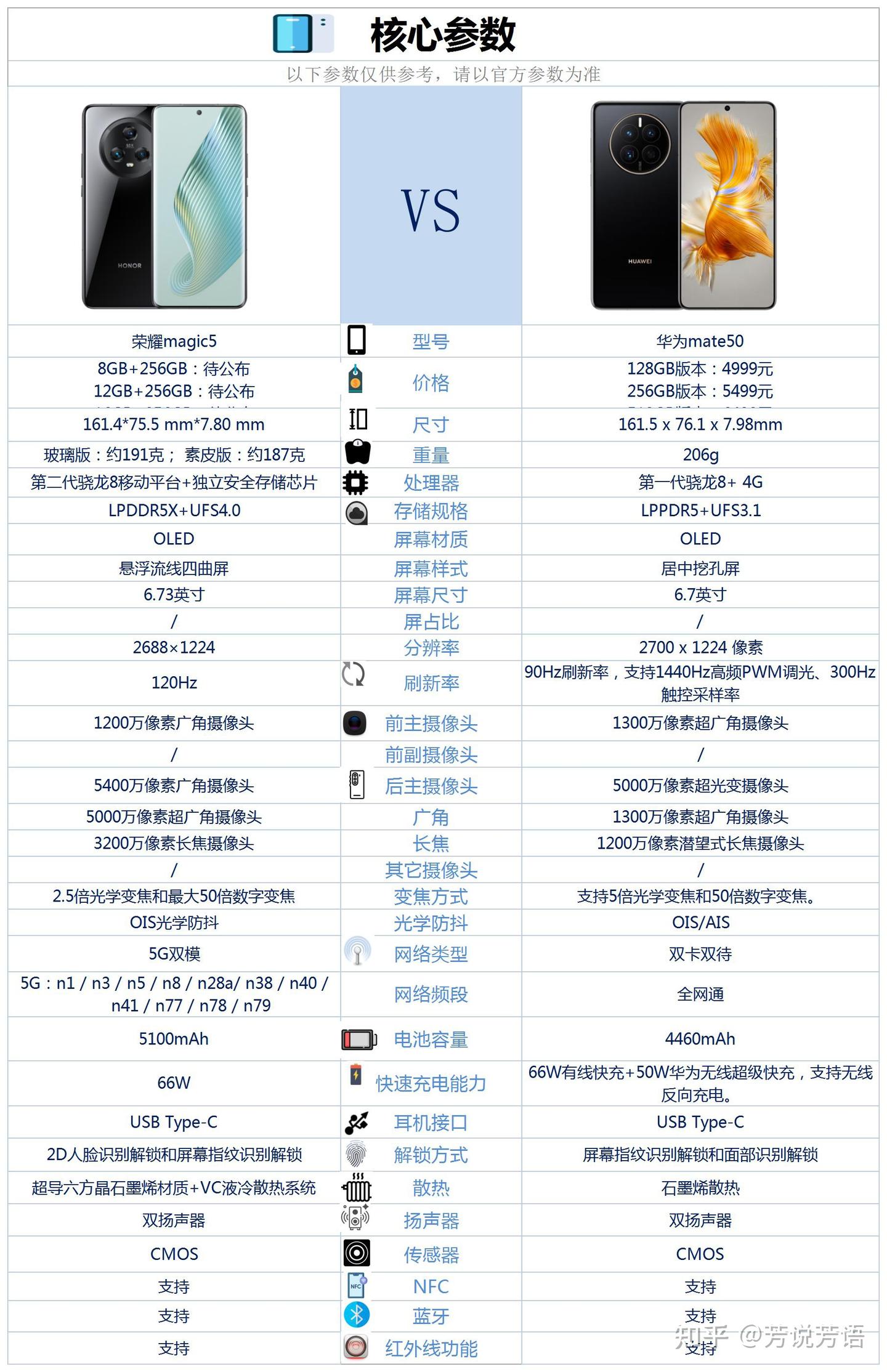 荣耀magic5和华为mate50相比较，该如何选？ - 知乎