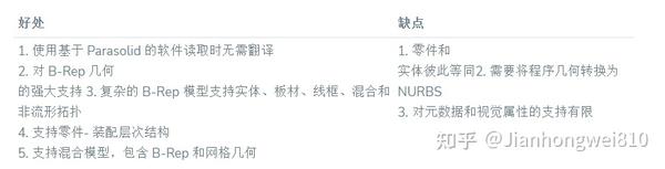 什么是 CAD 文件？文件格式有哪些？ - 知乎