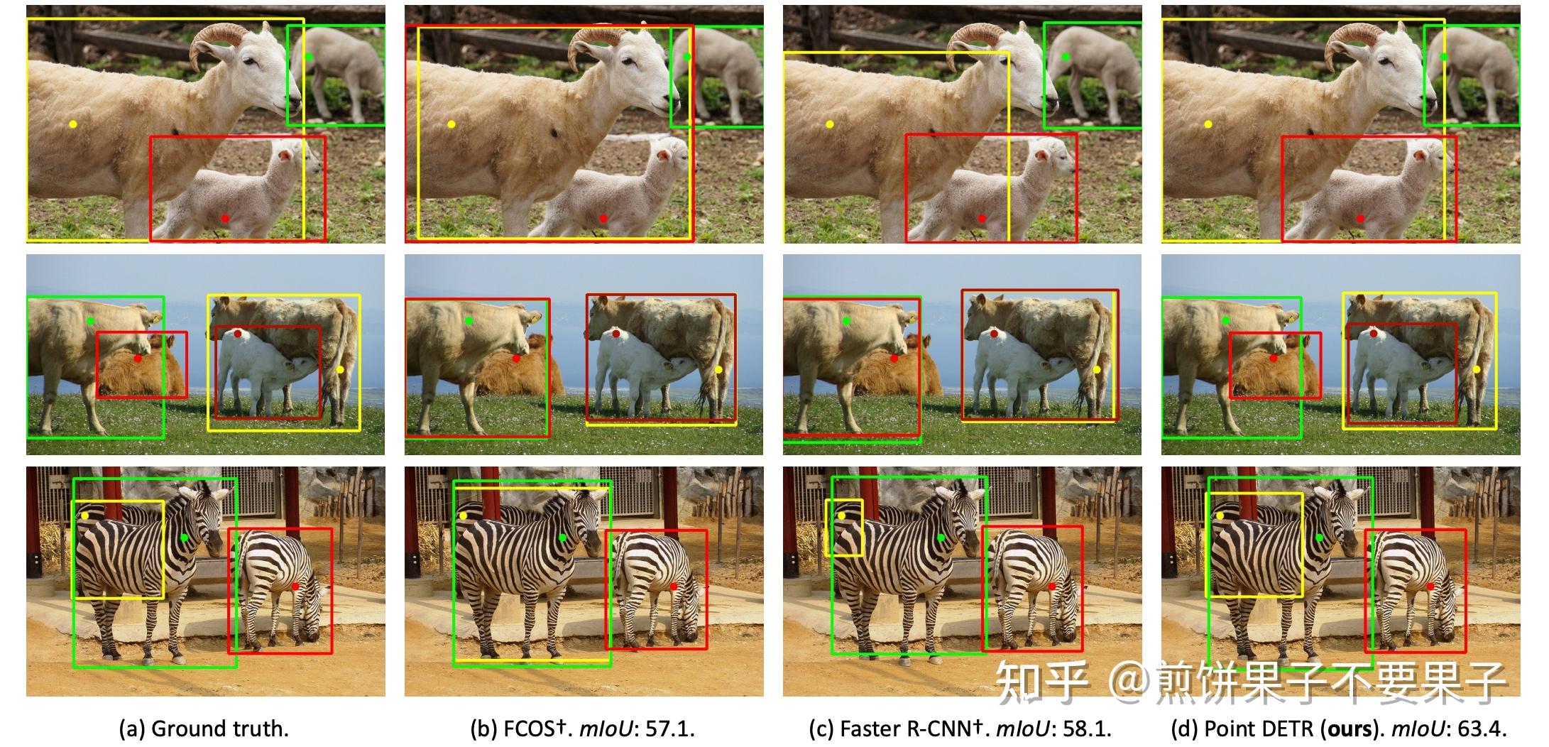 【点标注半监督目标检测】points As Queries Weakly Semi Supervised Object Detection By Points 知乎