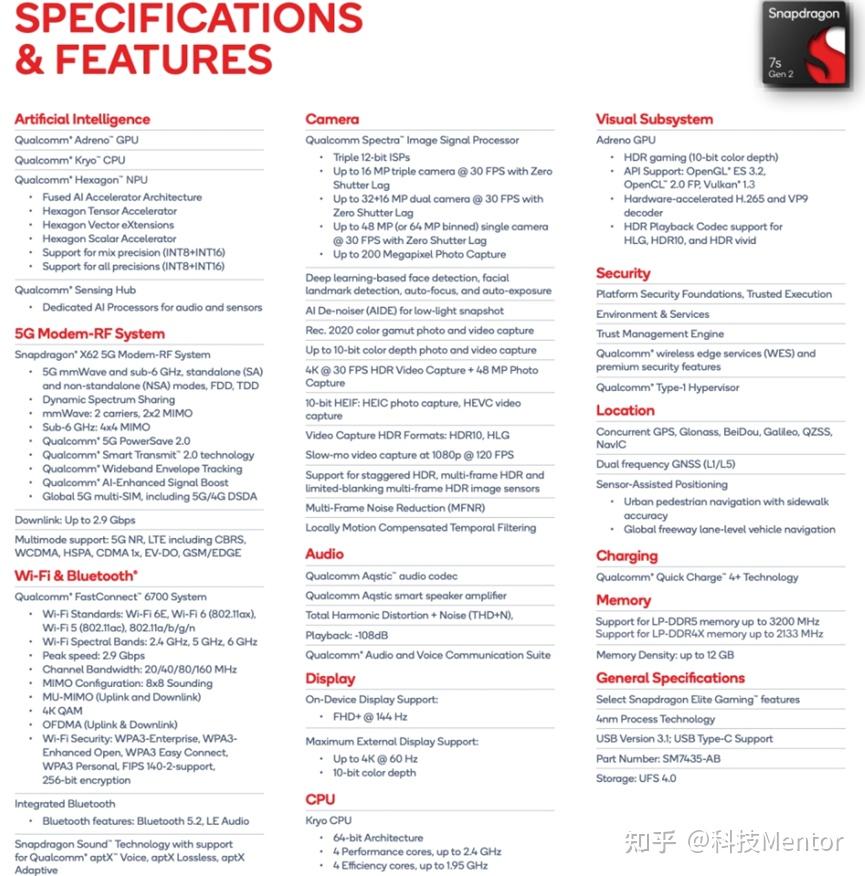 Redmi Note13 Pro首发，骁龙7s Gen2到底怎么样？ - 知乎