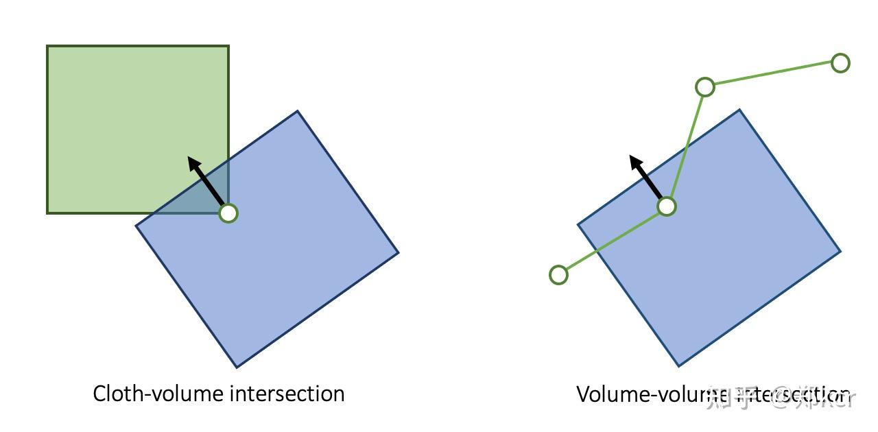 GAMES103总结 - 知乎