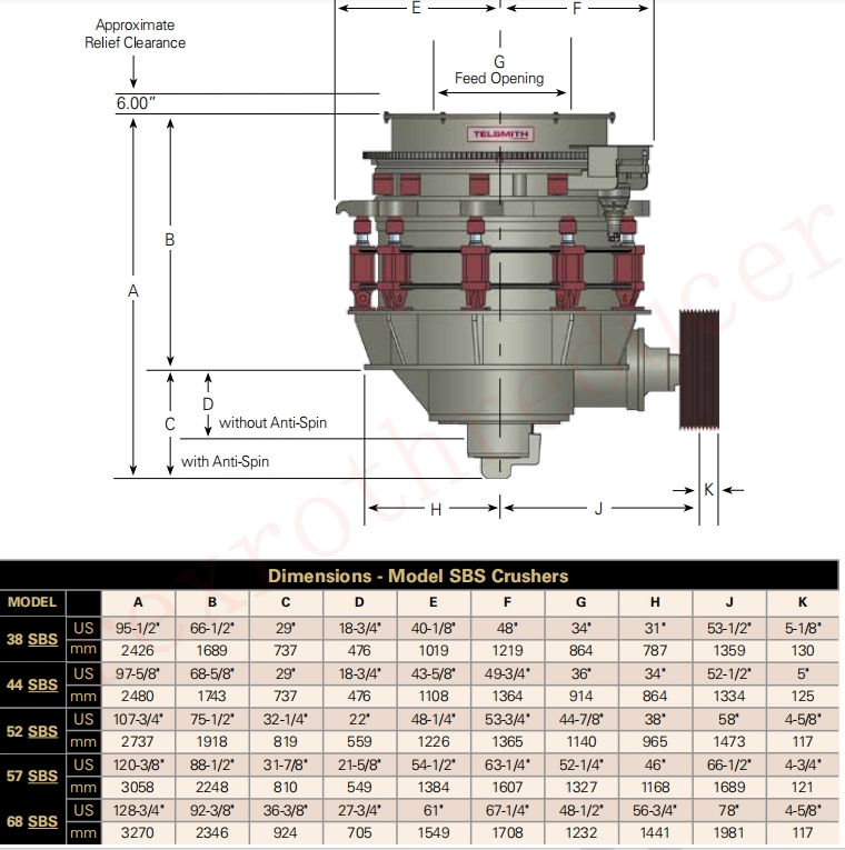 阿斯太克.泰史密斯圆锥破碎机Telsmith cone 57/44/38/34型全套原版生产图纸 - 知乎