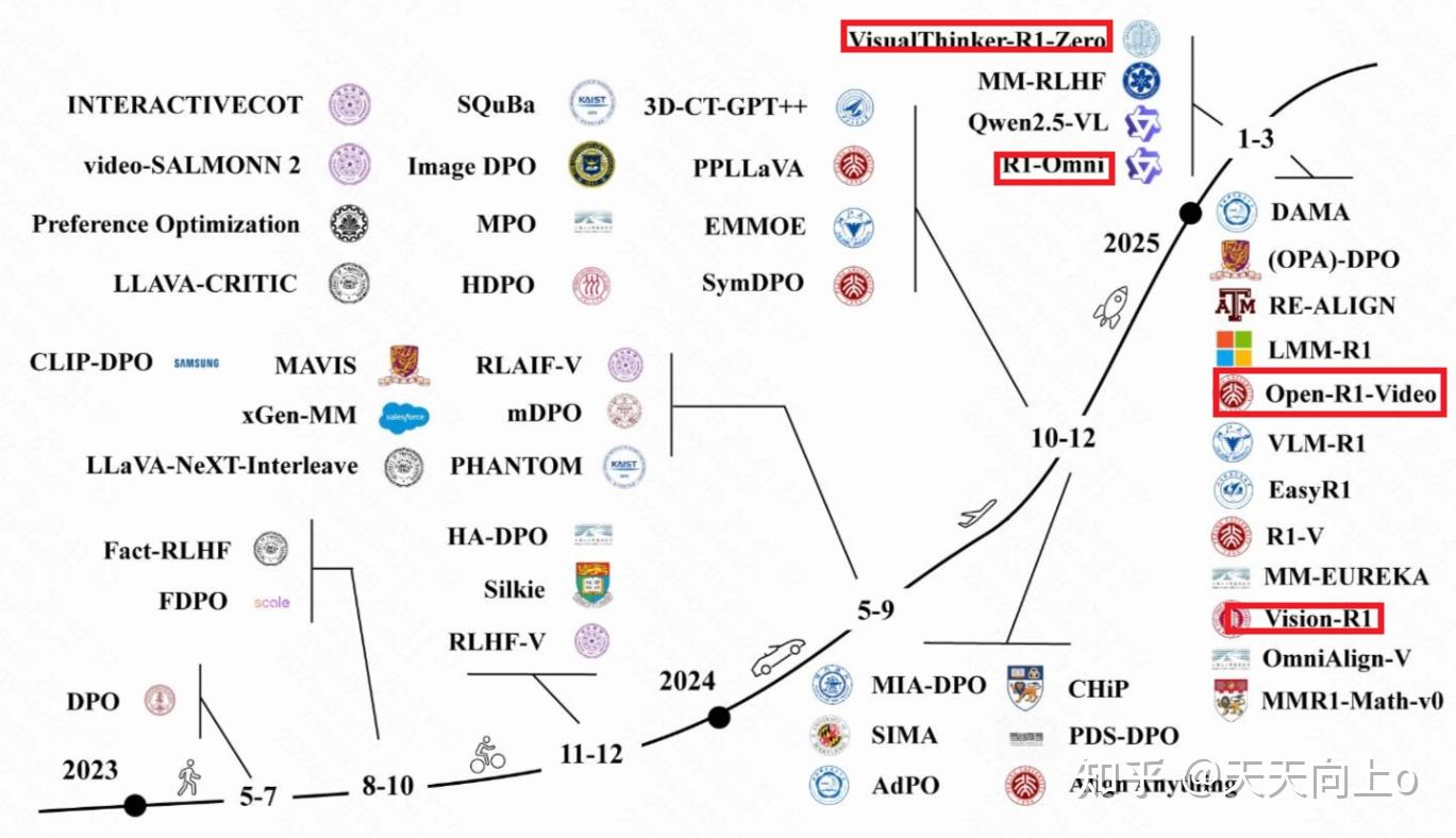 最新R1复现进展：R1复现 ++R1-VLM多模态推理扩展 - 知乎