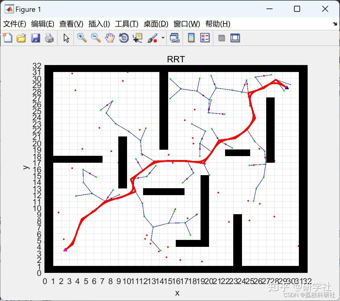 基于快速探索随机树(RRT)的路径规划研究(Matlab代码实现） - 知乎