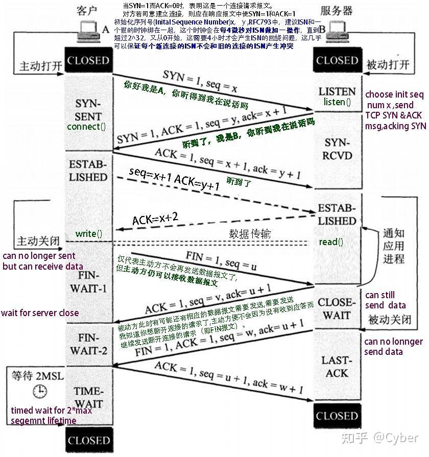 基于Visual Studio C++TCP服务器多线程非阻塞模式Socket模型服务器高级网络编程技术研究 - 知乎