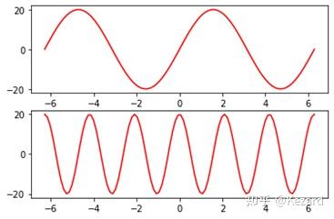 Matplotlib使用教程(保姆级说明教程) - 知乎