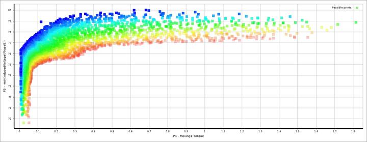 Maxwell与Workbench联合优化仿真 - 知乎