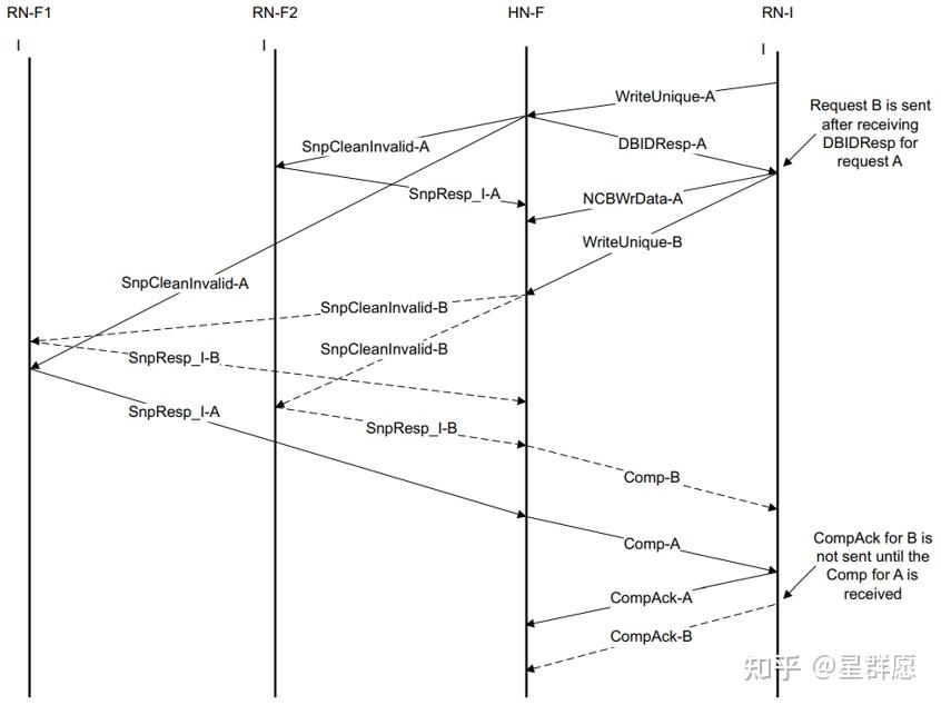 CHI.transaction.Ordering * - 知乎