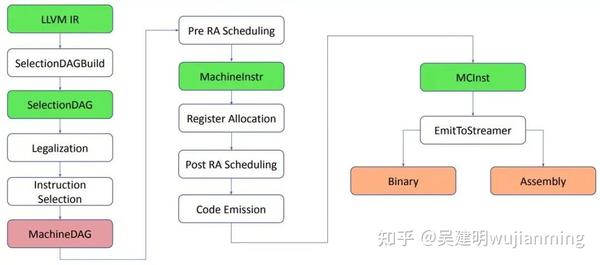 编译器LLVM-MLIR-Intrinics-llvm backend-instruction - 知乎
