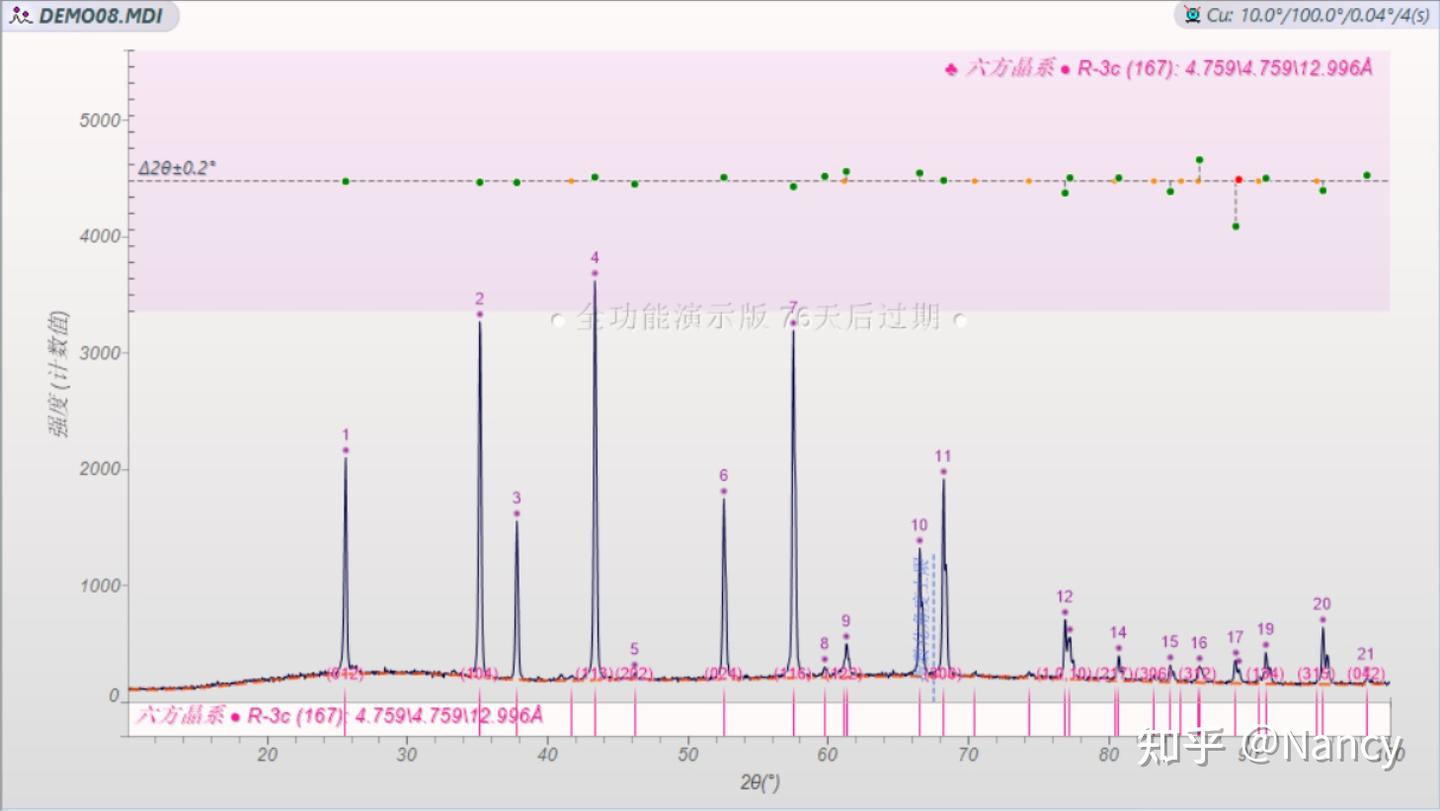 正版 JADE Pro 8.7 与正版PDF-4 (2022) 实现XRD修图稳、准、狠 - 知乎