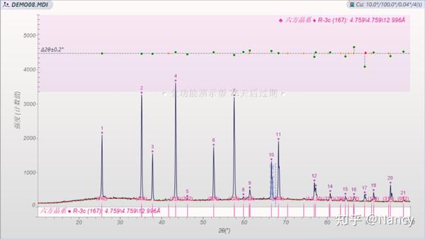 正版 JADE Pro 8.7 与正版PDF-4 (2022) 实现XRD修图稳、准、狠 - 知乎