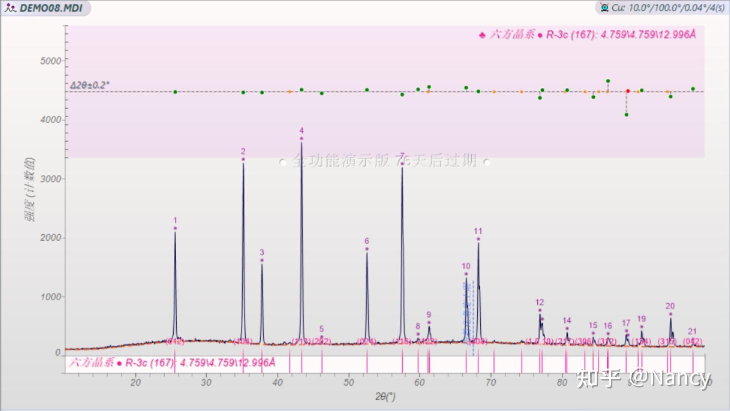 正版 JADE Pro 8.7 与正版PDF-4 (2022) 实现XRD修图稳、准、狠 - 知乎
