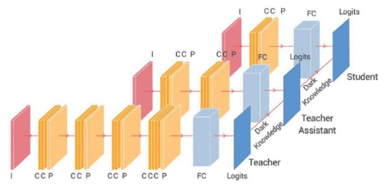 轻量化 | 如何让笨重的深度学习模型在移动设备上跑起来？看它！ - 知乎