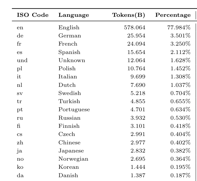 LLM预训练与SFT数据配比调研 - 知乎