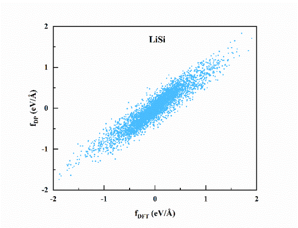 【DP-GEN教程】DP-GEN运行 无痛上手指南--LiSi晶体的DP势函数构建 - 知乎