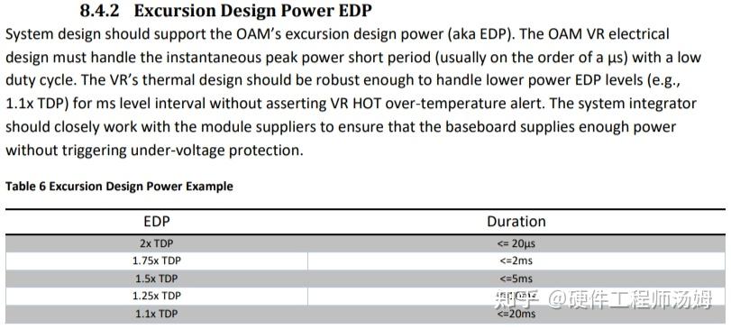 AI服务器 硬件设计(2)-OAM学习 - 知乎