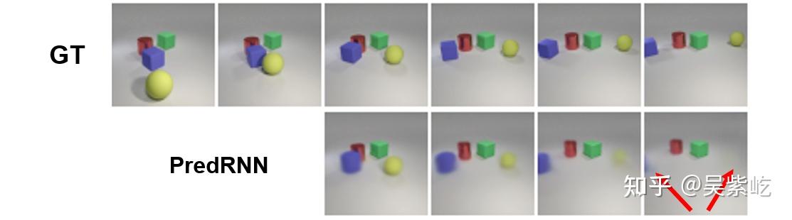 [ICLR 2023] SlotFormer: Unsupervised Visual Dynamics Simulation with Object-Centric Models - 知乎
