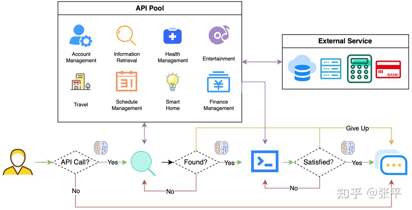 28 篇最新论文解读 LLMs-based Agents - 知乎