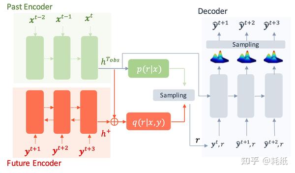ICRA2024：基于轨迹预测的共享控制 - 知乎