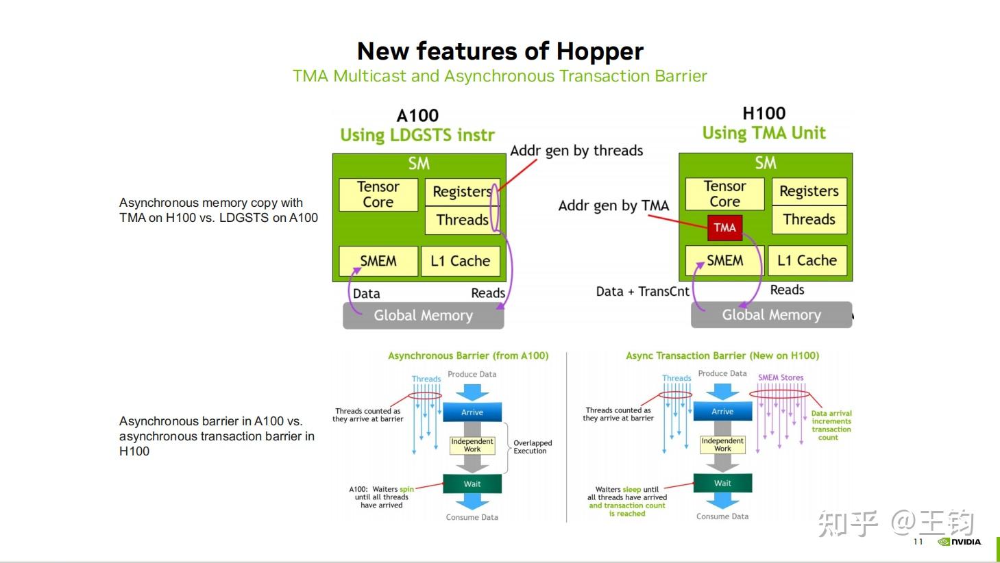 Triton学习笔记 - 知乎