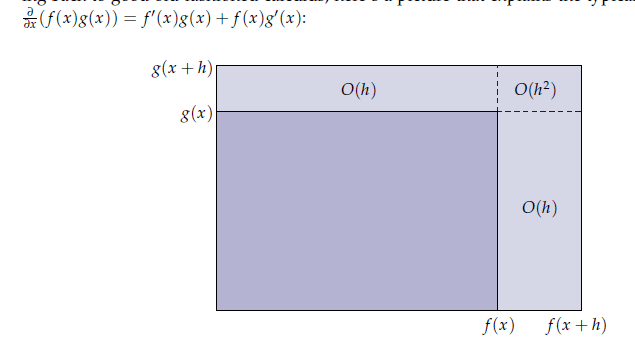 Discrete differential geometry: an applied introduction 学习记录 - 知乎
