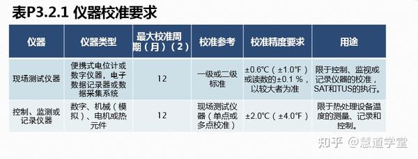 CQI-12特殊过程：涂装系统评估2020第三版 - 知乎