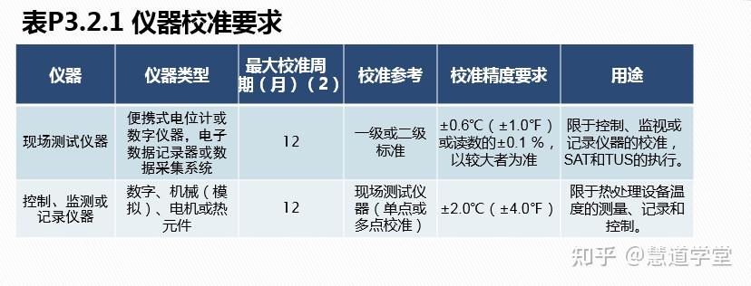 CQI-12特殊过程：涂装系统评估2020第三版 - 知乎