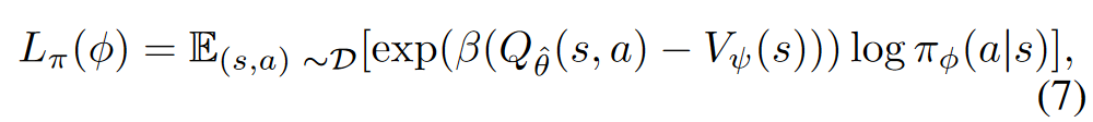 IQL: OFFLINE REINFORCEMENT LEARNING WITH IMPLICIT Q-LEARNING - 知乎