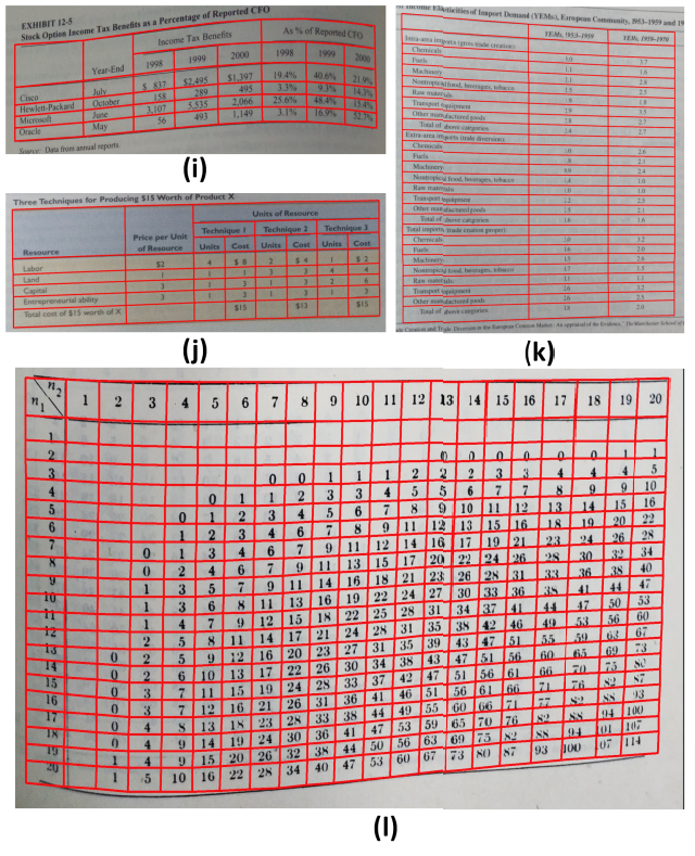 TSRFormer：复杂场景的表格结构识别新利器 - 知乎