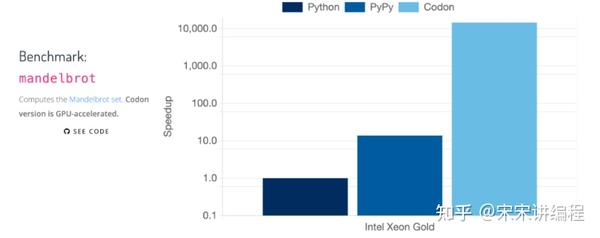 狂揽两千星，速度百倍提升，高性能Python编译器Codon火了！ - 知乎